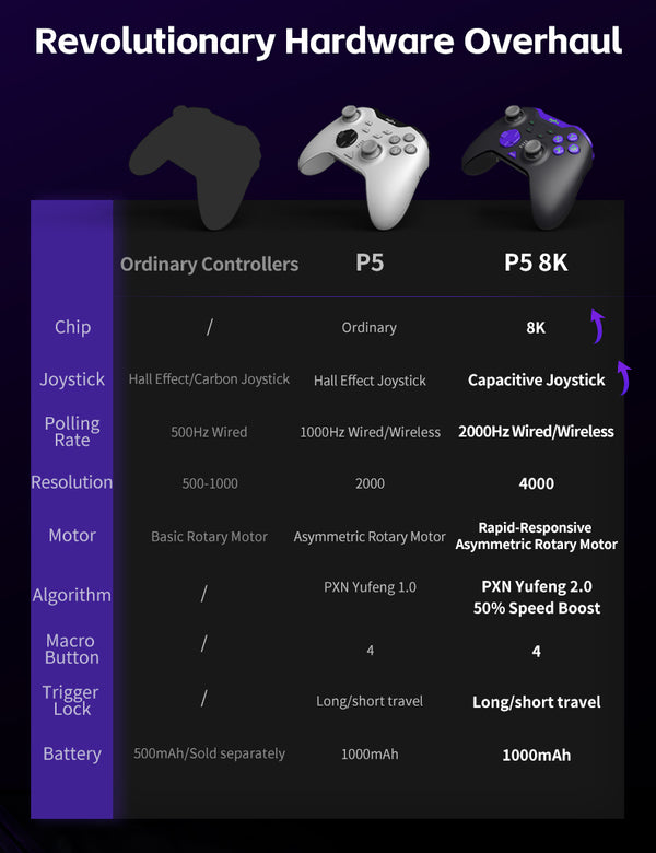 PXN P5 8K Controller with receiver for PC/ Switch/Android TV – PXN Official