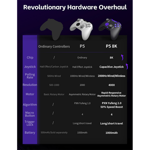 PXN P5 8K Gaming Controller – 8K Resolution, Hall‑Stick, PC/Switch – PXN Official