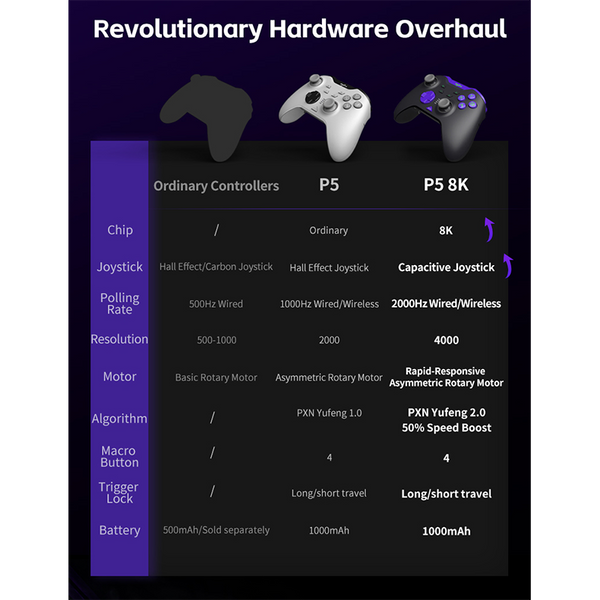 PXN P5 8K Gaming Controller – 8K Resolution, Hall‑Stick, PC/Switch – PXN Official