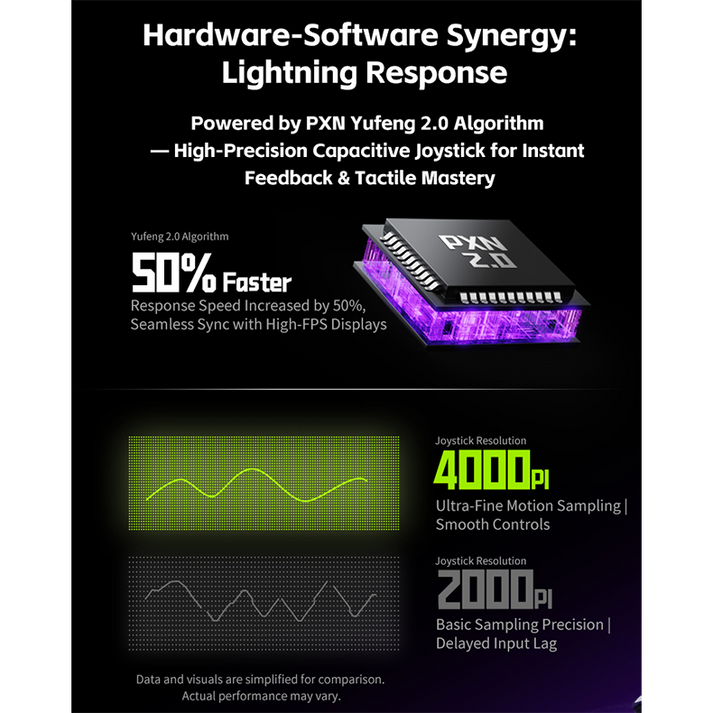 PXN P5 8K Controller with receiver for PC/ Switch/ Android TV – PXN ...