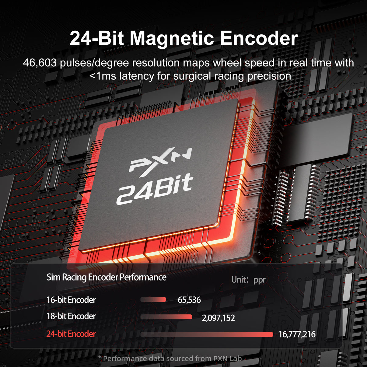 PXN VD10 Direct Drive Base – 10 Nm Torque, High‑Precision Encoder – PXN ...